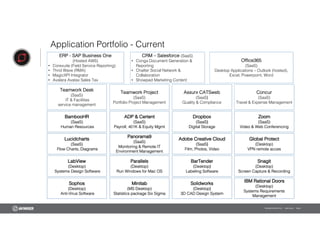 Application Portfolio | PDF