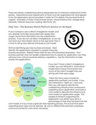 Application Portfolio Management | PDF