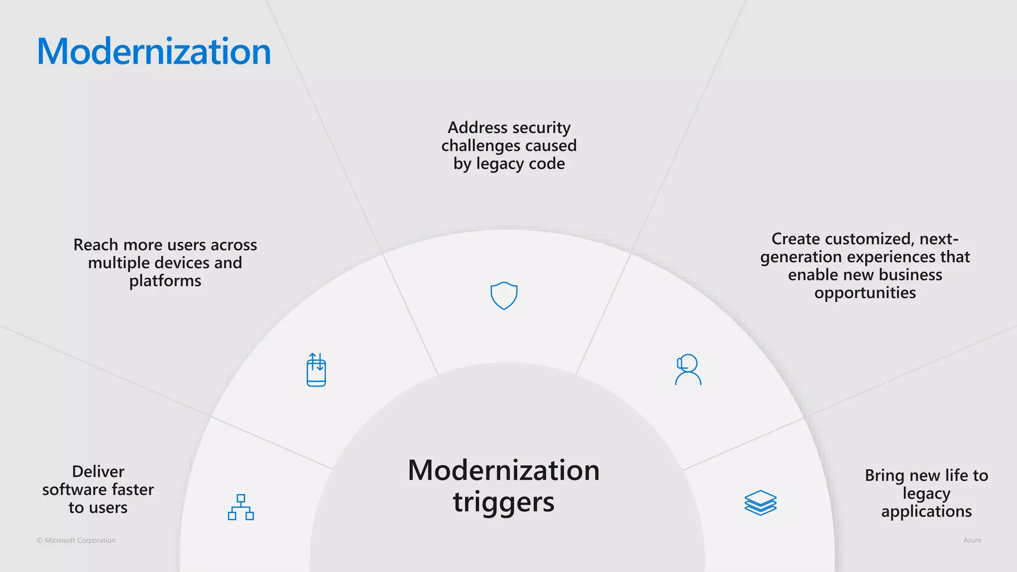 Azure Application Modernization Pptx