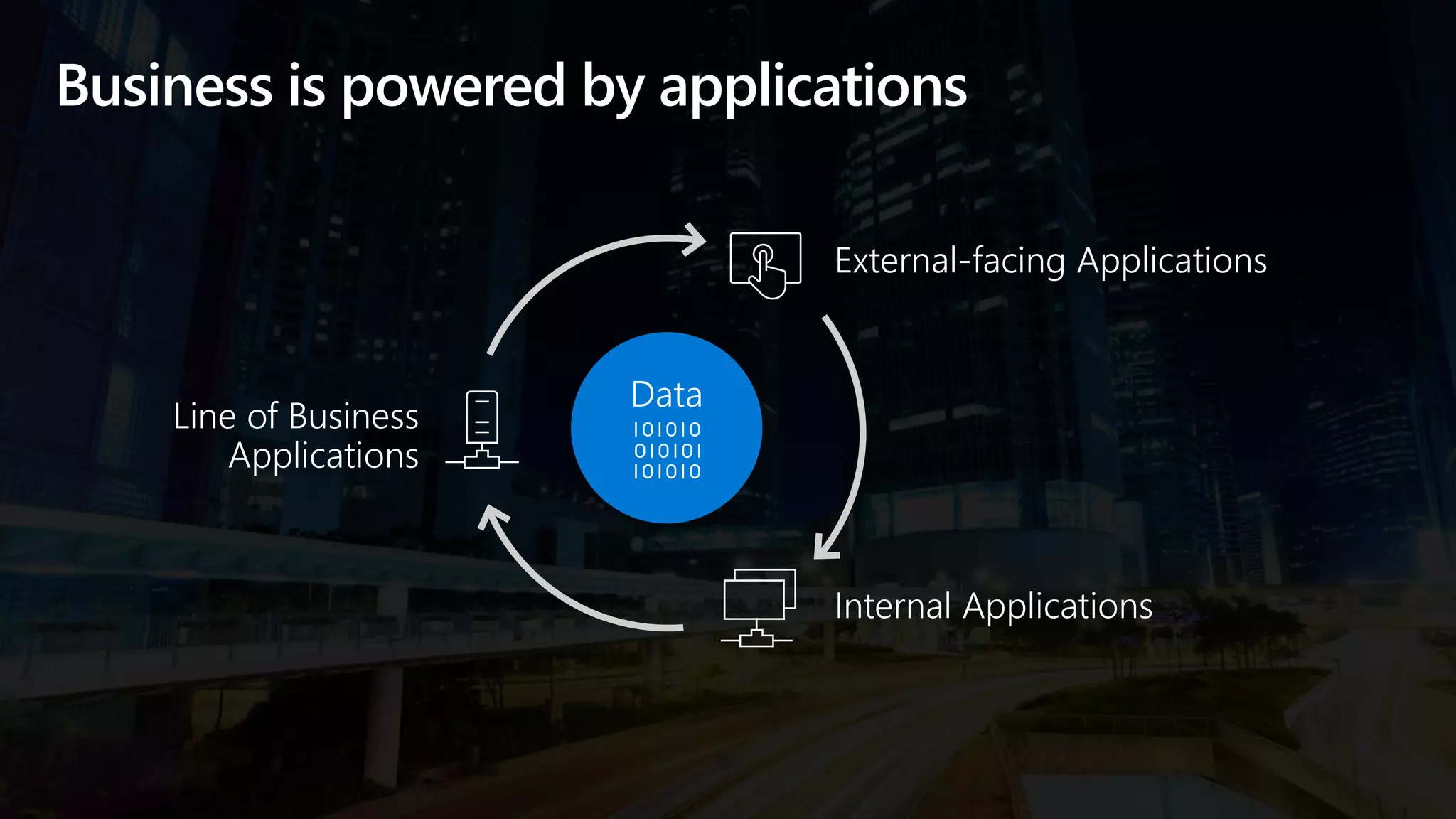 Azure Application Modernization | PPTX