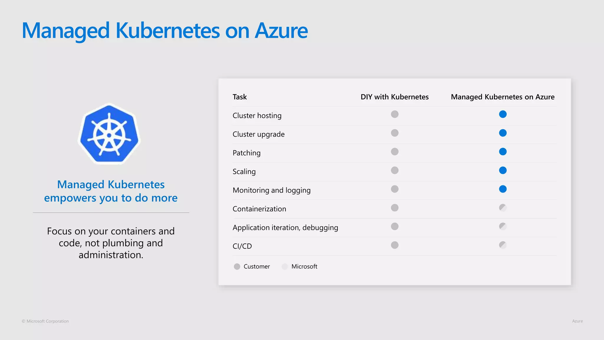 Azure Application Modernization | PPTX