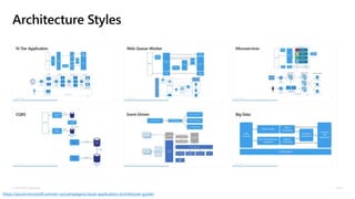 Azure Application Modernization | PPT