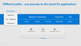 Azure Application Modernization | PPT