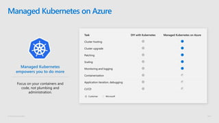 Azure Application Modernization | PPT