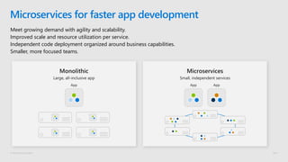 Azure Application Modernization | PPT