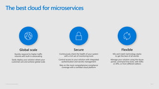 Azure Application Modernization | PPT