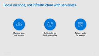 Azure Application Modernization | PPT