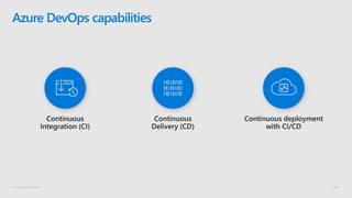 Azure Application Modernization | PPT