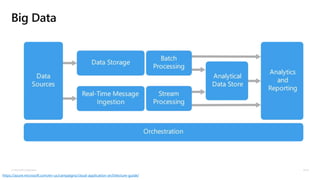 Azure Application Modernization | PPT