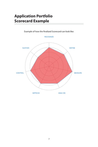 Application Portfolio Standard Requirements | PDF