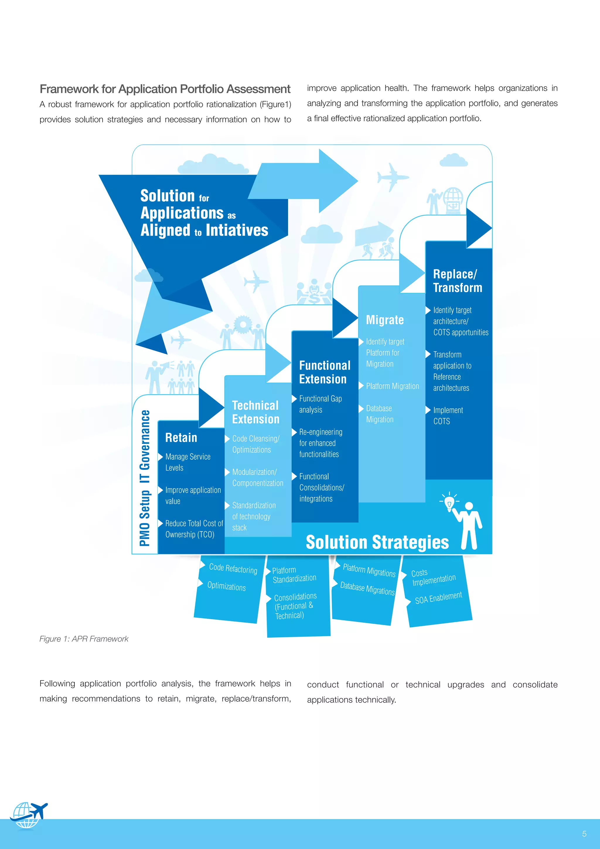 Application Portfolio Rationalization - Whitepaper | PDF