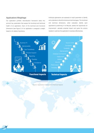 Application Portfolio Rationalization - Whitepaper | PDF