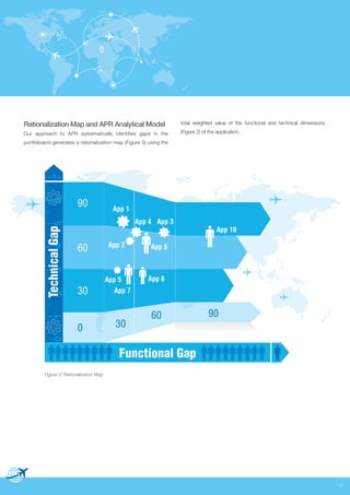 Application Portfolio Rationalization - Whitepaper | PDF
