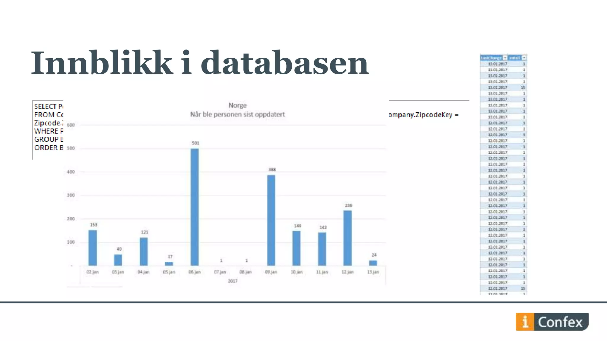 Application programming interface (API) - hva er det | PPT