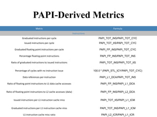 HPC Application Proﬁling & Analysis | PPT