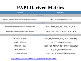 HPC Application Proﬁling & Analysis | PPT