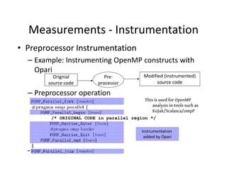 HPC Application Profiling and Analysis | PPT