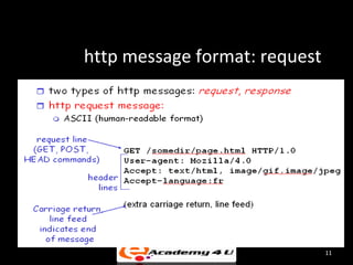 Application protocols | PPT