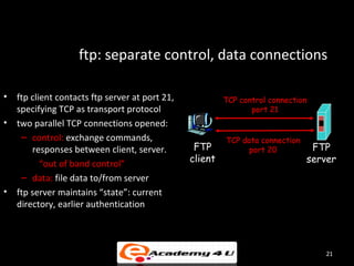 Application protocols | PPT