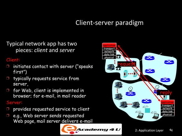 Application protocols | PPT