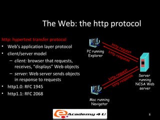 Application protocols | PPT