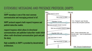 Overview on Application protocols in Internet of Things | PPT