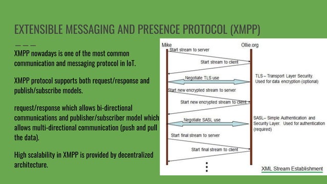 Overview on Application protocols in Internet of Things | PPT