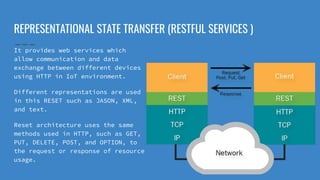 Overview on Application protocols in Internet of Things | PPT