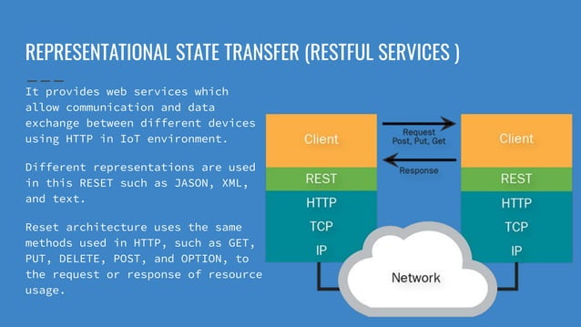 Overview On Application Protocols In Internet Of Things Ppt