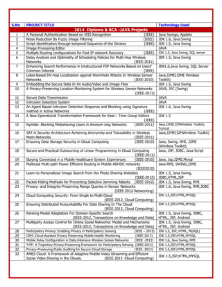 final year diploma projects training institutes bangalore | PDF