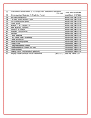 final year diploma projects training institutes bangalore | PDF