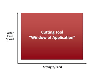 Application recommend | PPTX