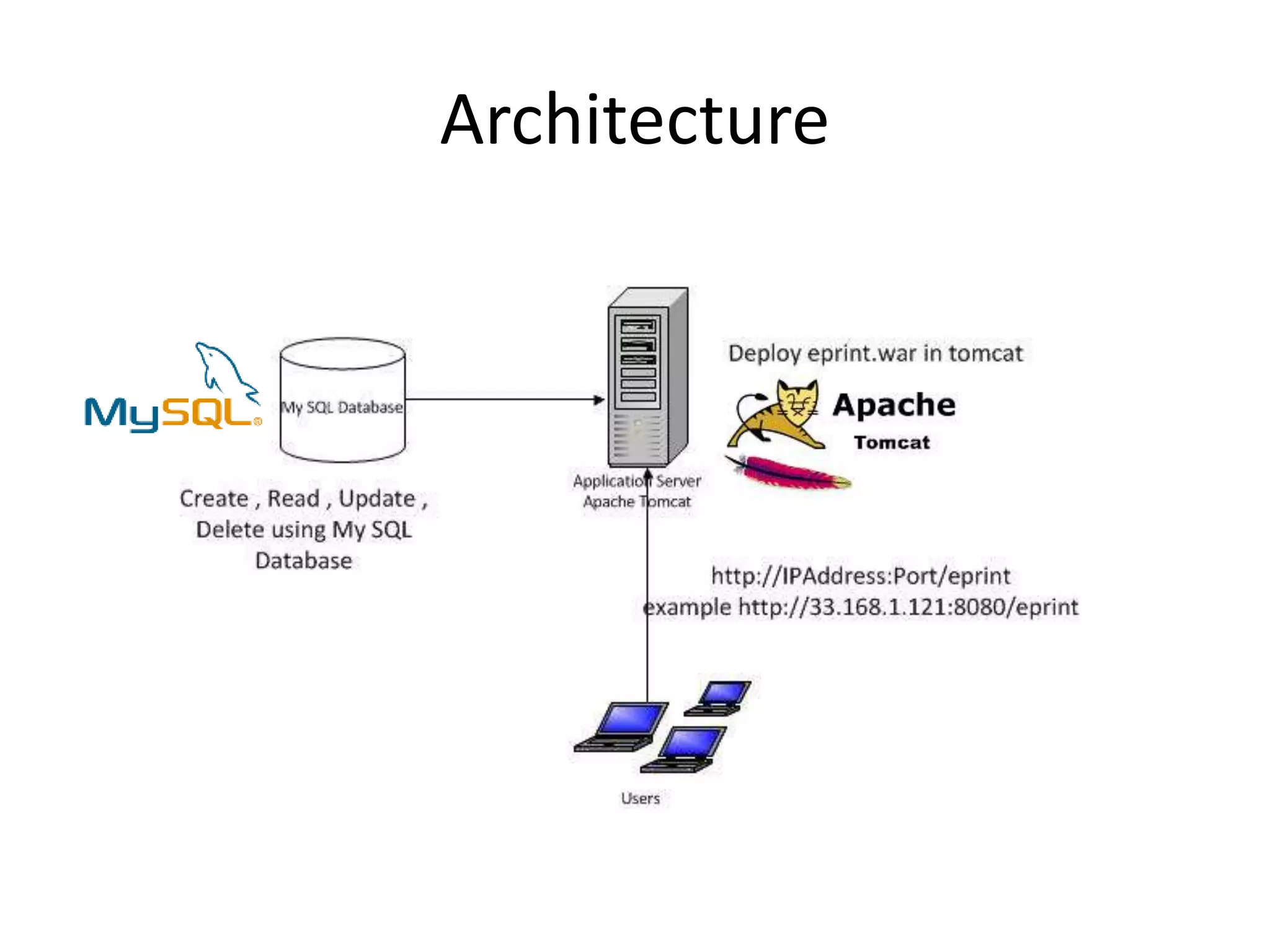Application requirements for eprint app | PPTX