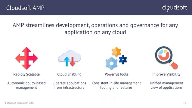 Application resilience: challenges and good practice | PPT