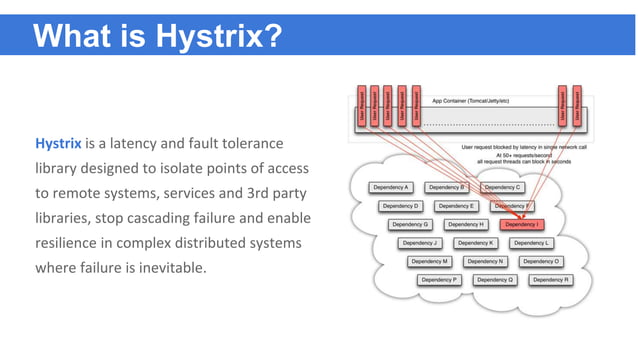 Application resiliency using netflix hystrix | PPT