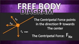 Applications of Uniform CIrcular Motion | PPT