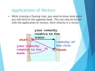 Applications of conic and vectors | PPTX