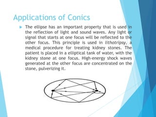 Applications of conic and vectors | PPTX