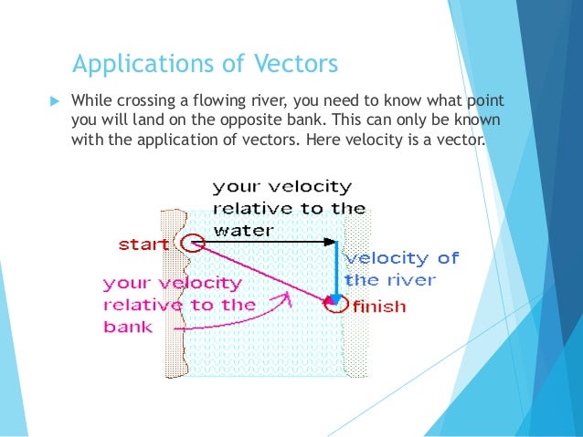 Fabulous Vector Addition Application In Real Life Images