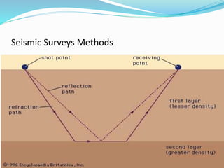 Applications Gravity survey Magnetic survey Electrical resistivity ...