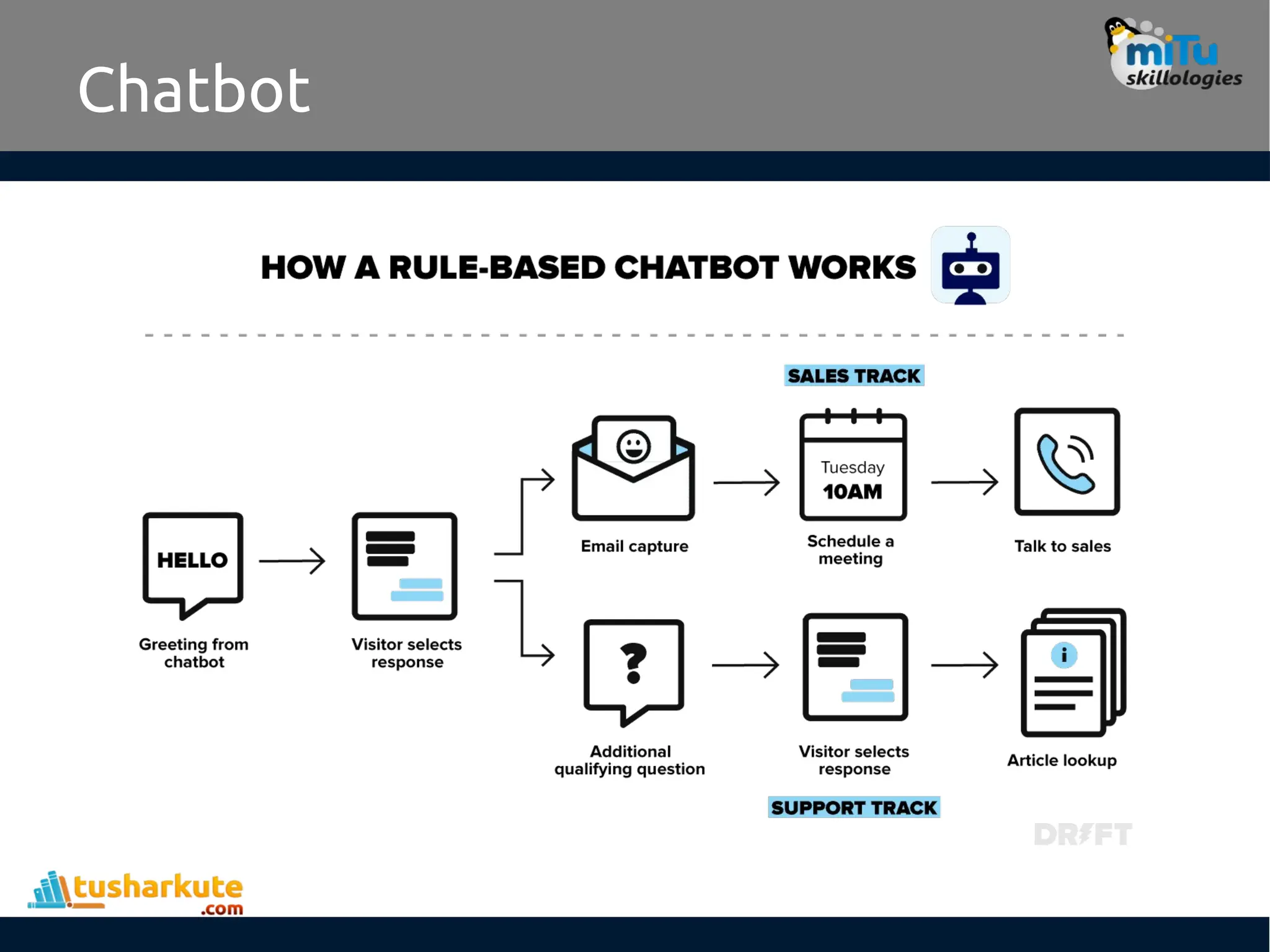 Applications-of-Artificial intelligence-Chatbot.pdf