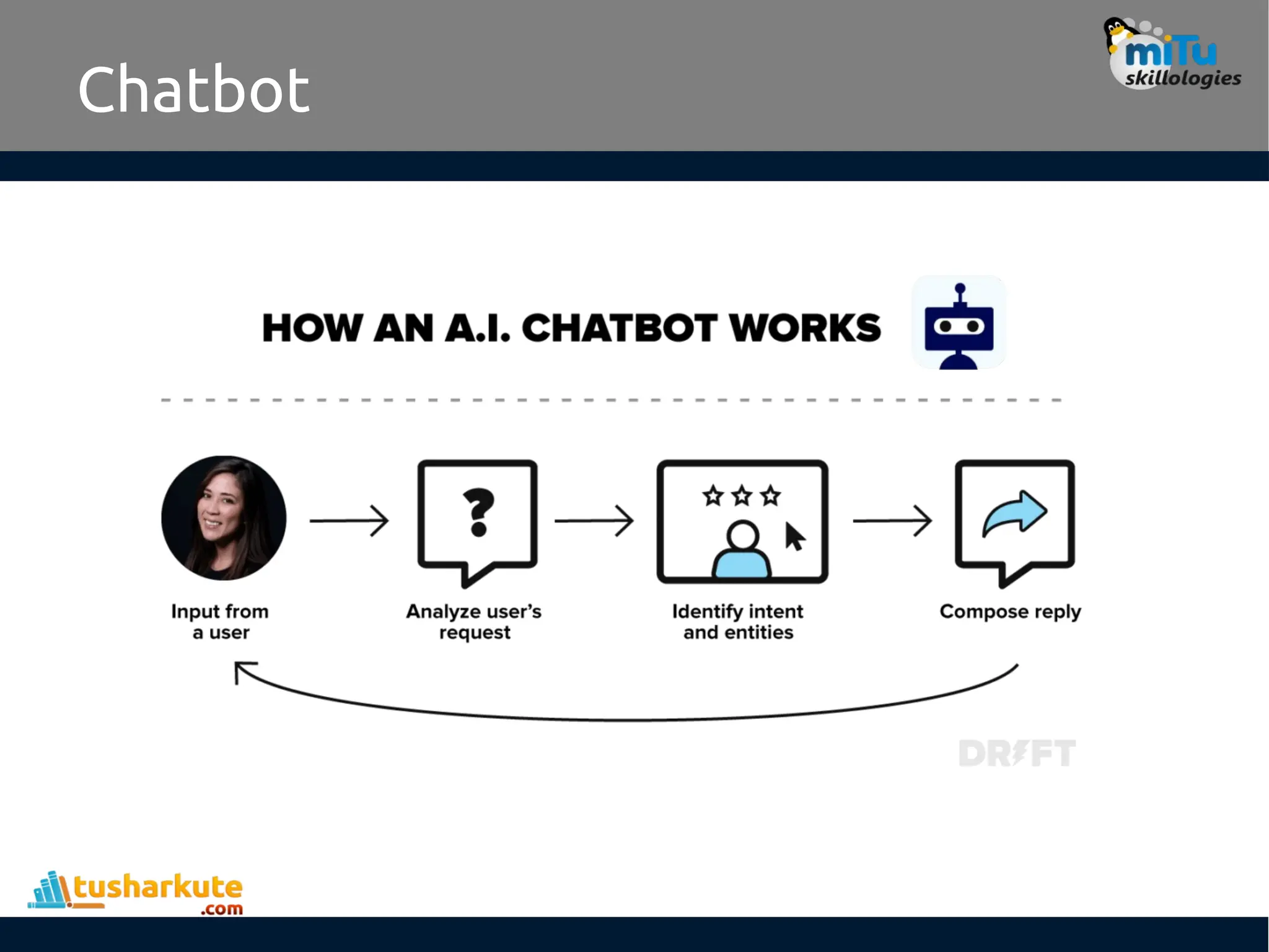 Applications-of-Artificial intelligence-Chatbot.pdf