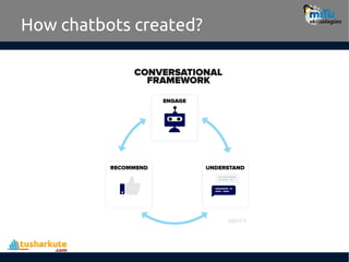 Applications-of-Artificial intelligence-Chatbot.pdf