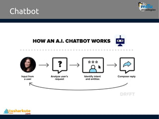 Applications-of-Artificial intelligence-Chatbot.pdf