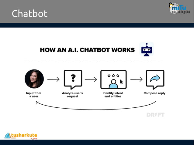 Applications-of-Artificial intelligence-Chatbot.pdf