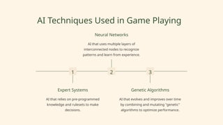 Artificial Intelligence and Game playing | PPT