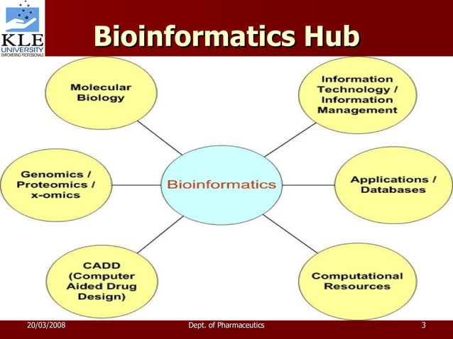 Applications Of Bioinformatics In Drug Discovery And Process | PPT ...