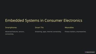Applications-of-Embedded-Systems-in-the-Current-World.pptx