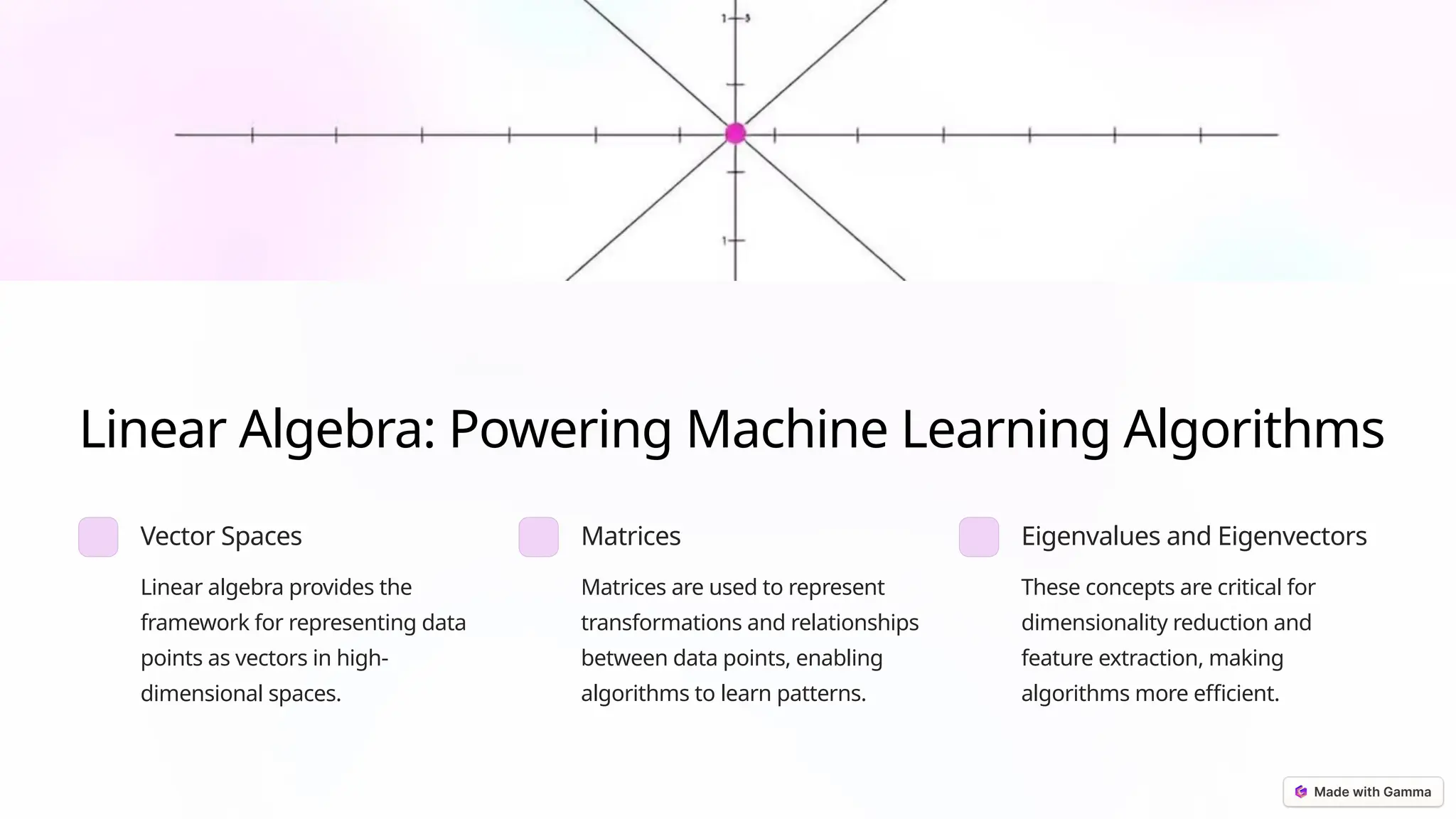 Applications-of-Mathematics-in-AI_(1)[1].pptx