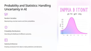 Applications-of-Mathematics-in-AI_(1)[1].pptx